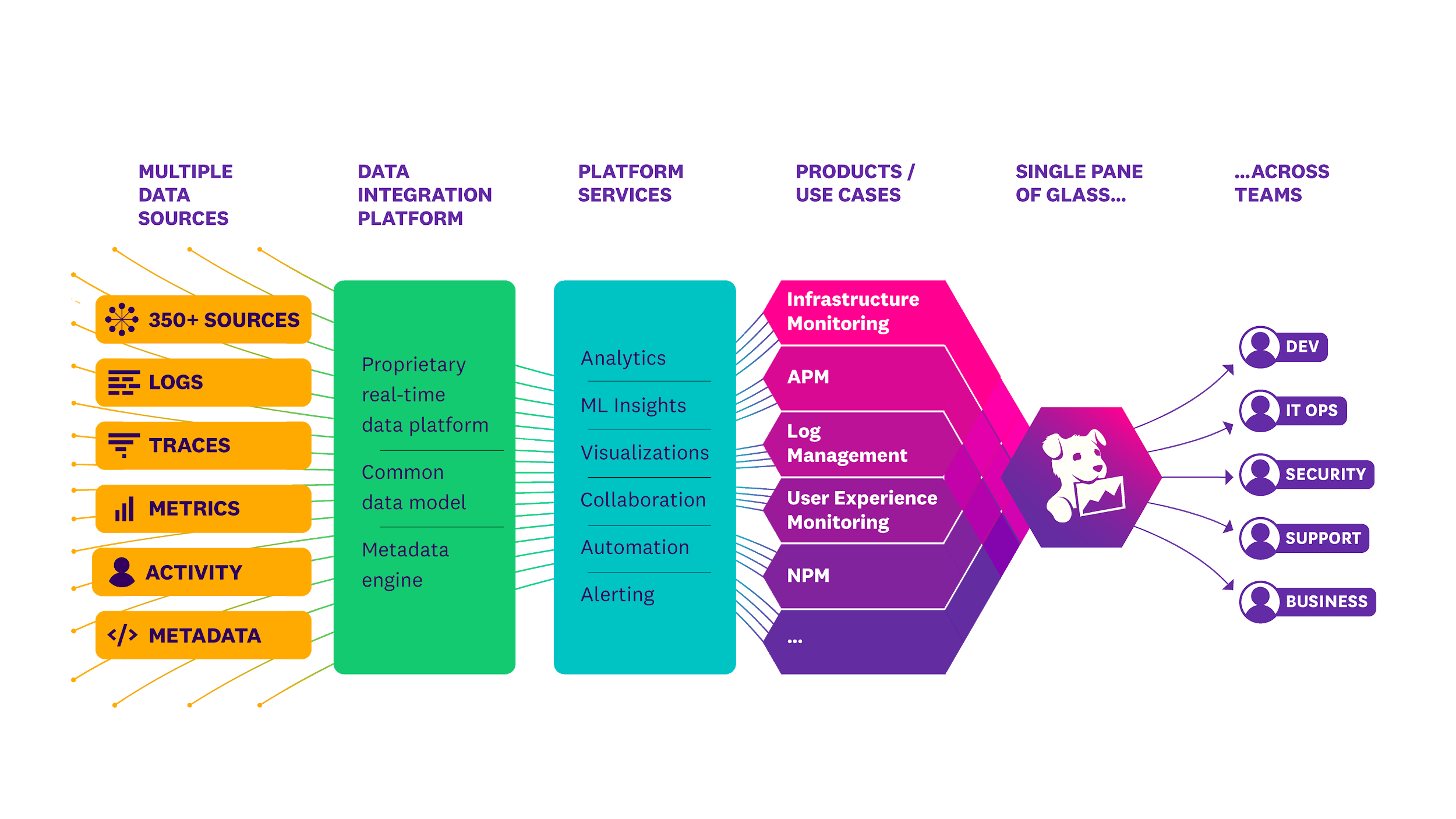 Datadog - Techyv.com Datadog - Techyv.com