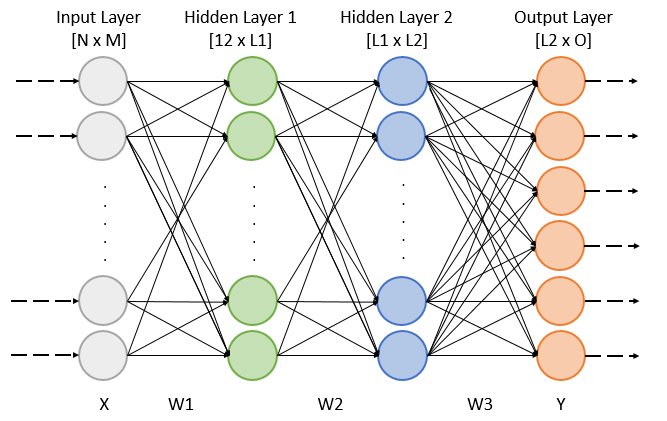 The design of Artificial Neural Networks - Techyv.com