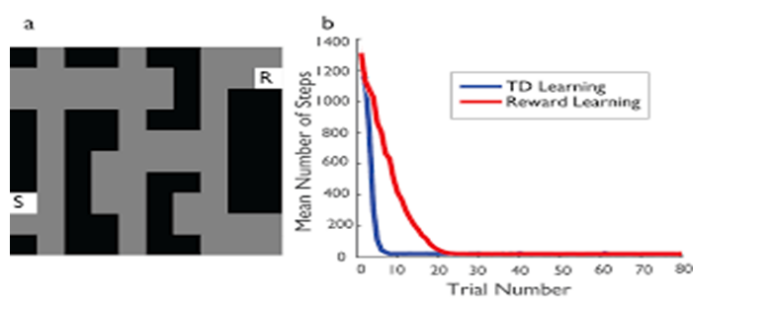 Comparison Between Model-Free And Model-Based Reinforcement Learning Algorithms In 2022 - Techyv.com