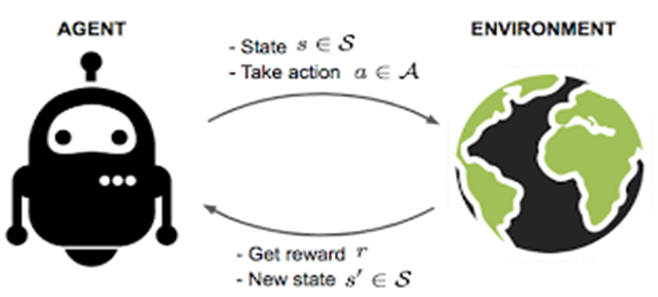 Reinforcement Learning: Single Vs. Multi-Agent 2022 - Techyv.com