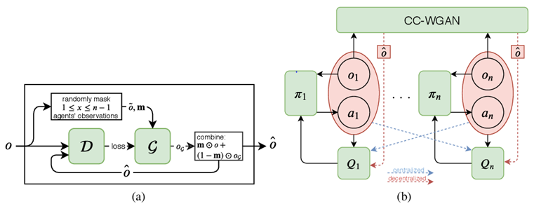 Reinforcement Learning: Single Vs. Multi-Agent 2022 - Techyv.com