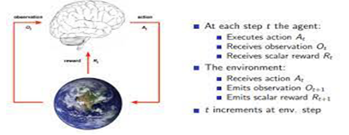 Reinforcement Learning: Single Vs. Multi-Agent 2022 - Techyv.com