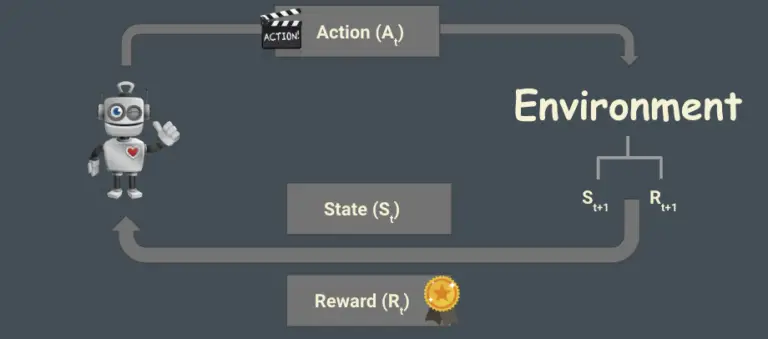 Reinforcement Learning Single Vs Multi Agent 2022