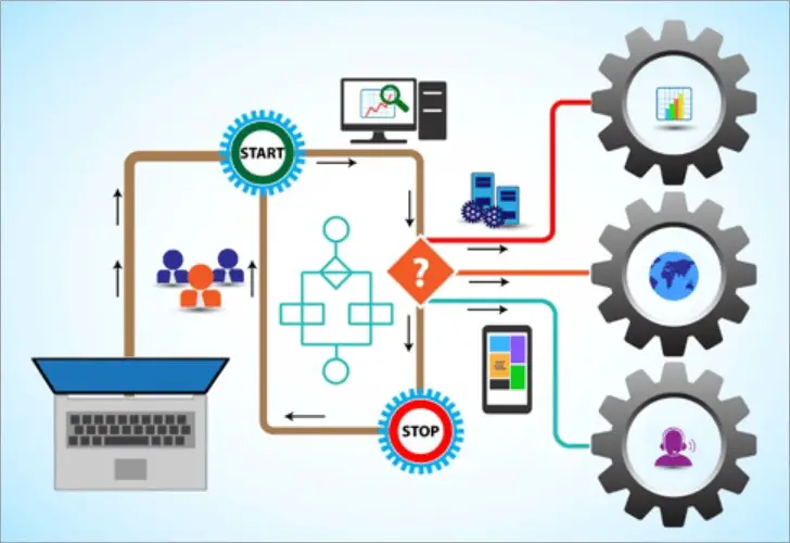 Top 10 Workload Automation Software - Techyv.com Top 10 Workload Automation Software - Techyv.com
