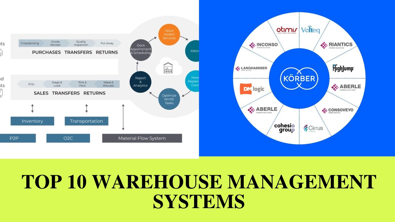 Top 10 Warehouse Management Systems - Techyv.com