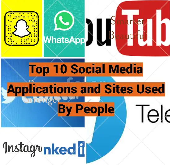 Top 10 Social Media Applications And Sites Used By People - Techyv.com