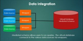 10 Reasons Why You Need A Database Management System In 2022 - Techyv.com