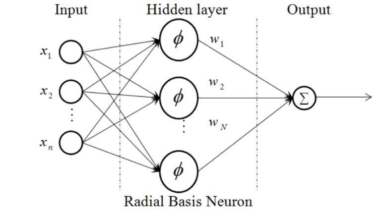 Top 10 Deep Learning Algorithms In 2022 - Techyv.com