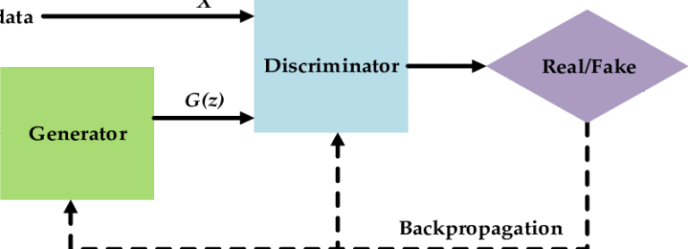 Top 10 Deep Learning Algorithms In 2022 - Techyv.com
