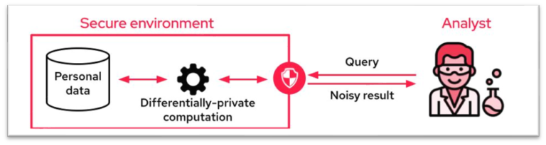 Top Ten Privacy Enhancing Technologies - Techyv.com