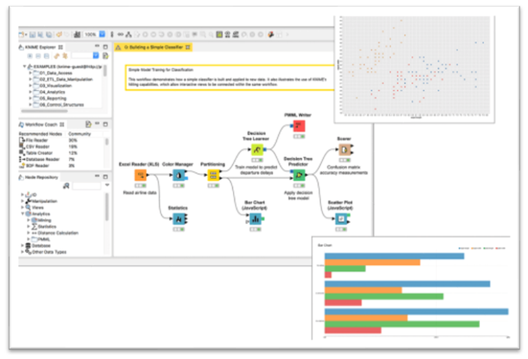Top Ten Essential Tools For Machine Learning - Techyv.com