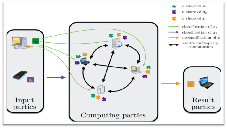 Top Ten Privacy Enhancing Technologies - Techyv.com