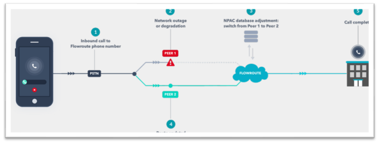 Ten Benefits Of Computer Networking - Techyv.com