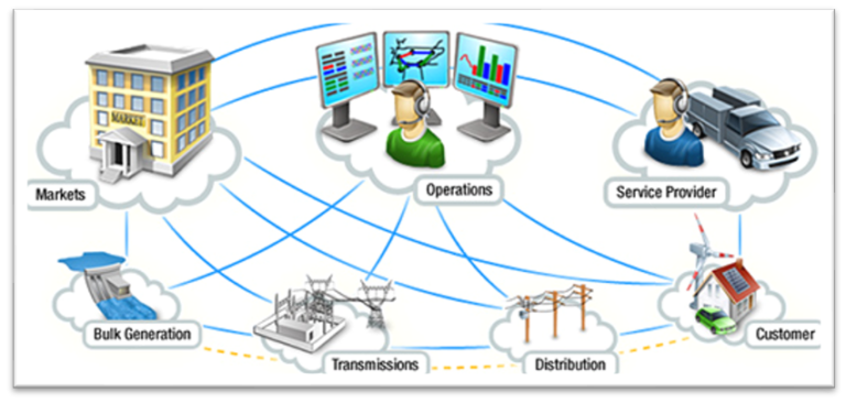 Ten Benefits Of Computer Networking - Techyv.com