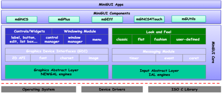 Top 10 Graphics Library For MCU - Techyv.com