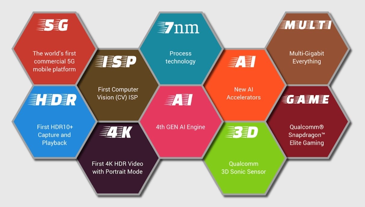 Top 10 Features Of Snapdragon’s New 2022 Chips And Processor - Techyv.com