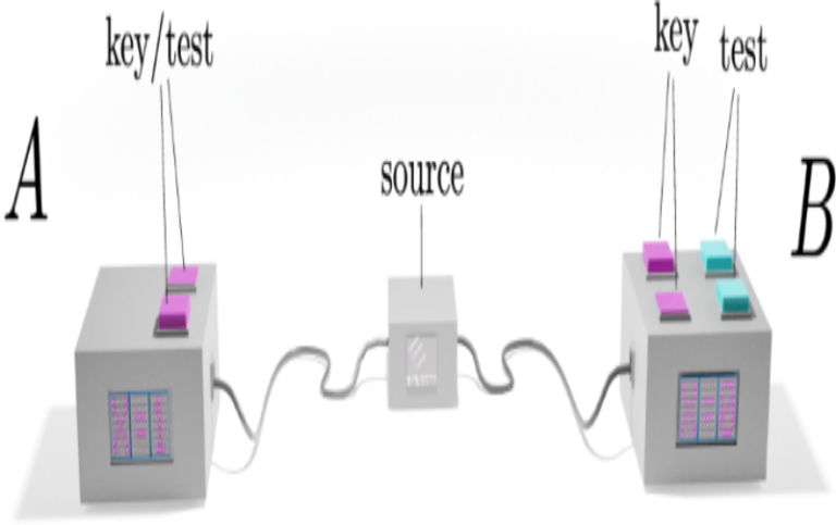 Top 10 Revolutionary Breakthroughs In Quantum Cryptography - Techyv.com