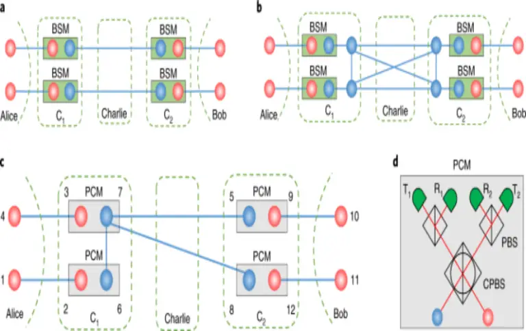 Top 10 Revolutionary Breakthroughs In Quantum Cryptography 
