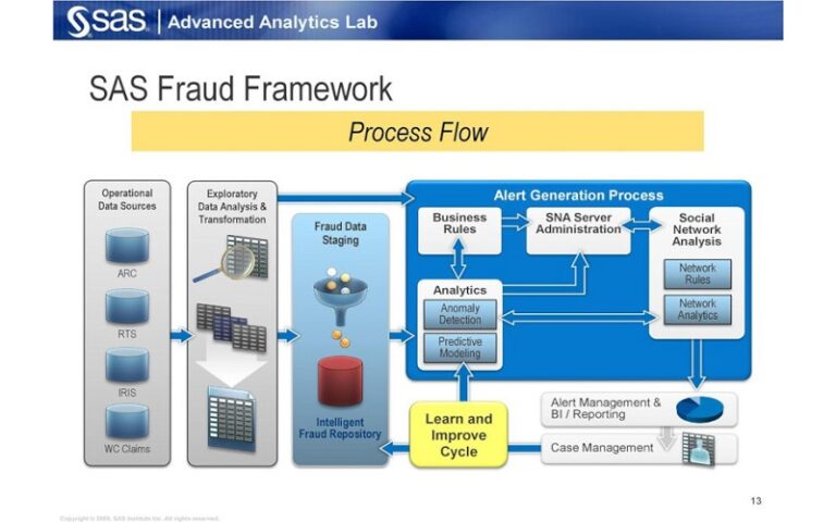 Top 10 Fraud Detection Software - Techyv.com