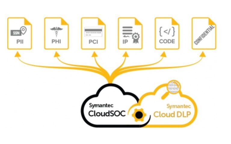 Top 10 Data Loss Prevention (DLP) Solutions For DLP Management - Techyv.com