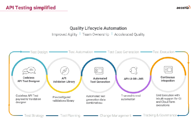Top 10 Best API Testing Tools - Techyv.com