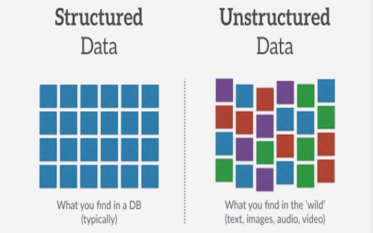 Top 10 Strategies For Managing Unstructured Data - Techyv.com
