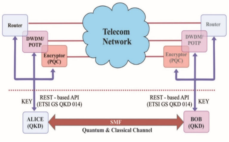 Top 10 Quantum Cryptography Unbreakable Code For Secure Communication ...