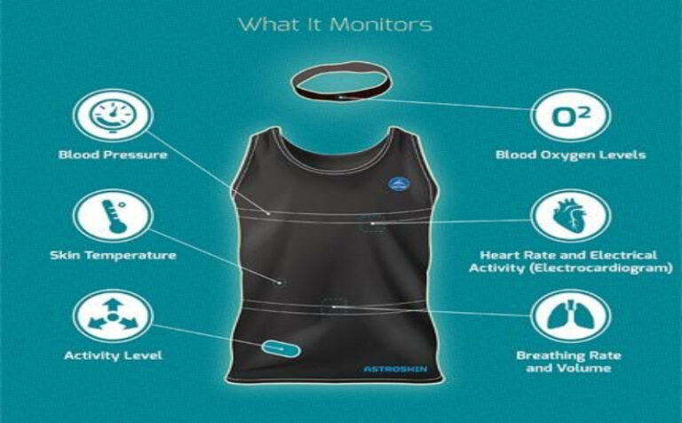 Top 10 Remarkable Innovations In Smart Clothing And Wearable Tech ...