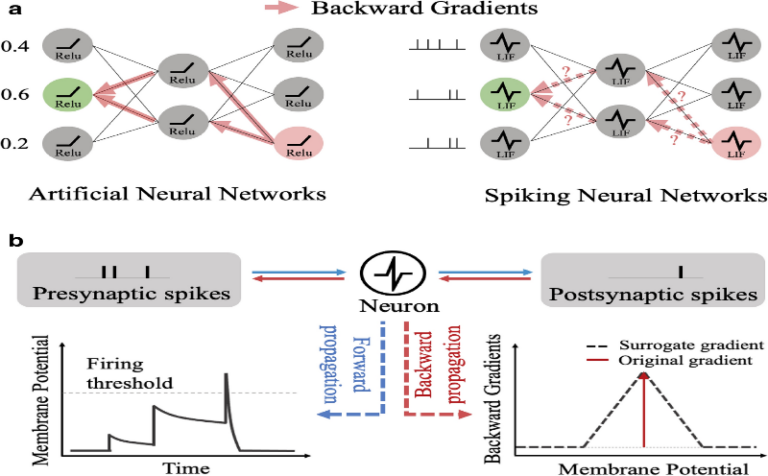 Top 10 Breakthroughs Of Neuromorphic Engineering - Techyv.com