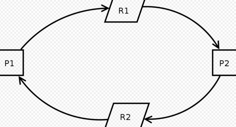 Top 10 Reasons Why Application Freezes And Hangs - Techyv.com