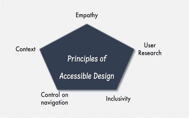 Top 10 Uxui Design Principles For Exceptional User Experiences 