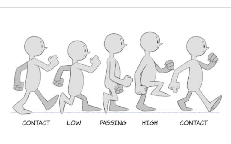 Top 10 Industry Standards For Animators - Techyv.com