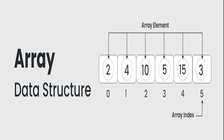 Top 10 Best Data Structures - Techyv.com