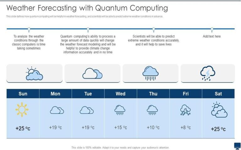 Top 10 Features Of Quantum Computing - Techyv.com