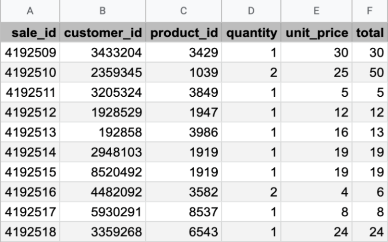 Top 10 Database Tuning Tips For Improved Performance - Techyv.com