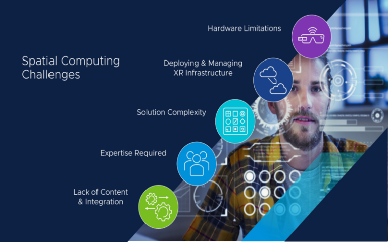 11 Benefits Of Spatial Computing Benefits - Techyv.com