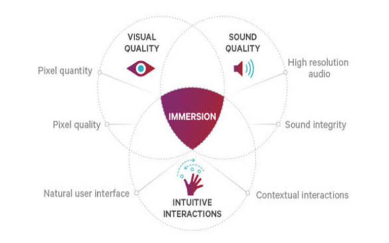 10 Things About Immersive Interfaces - Techyv.com