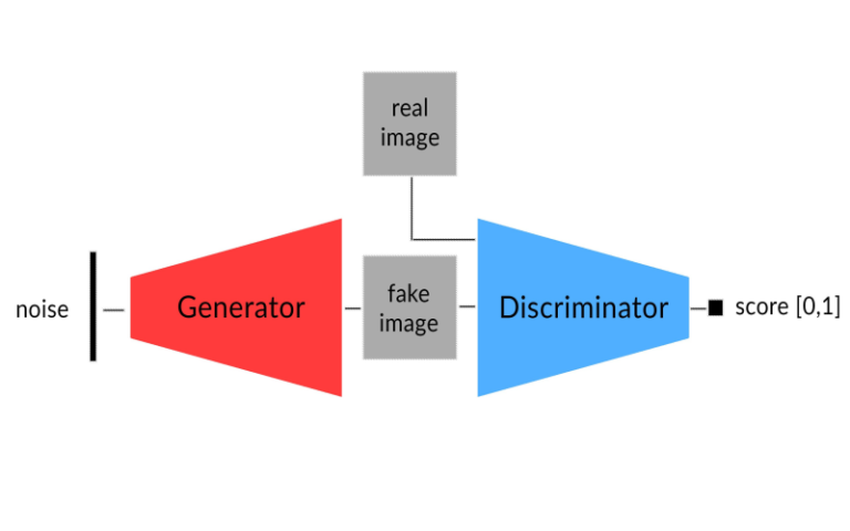 Top 10 Evergreen Deep Learning Algorithms - Techyv.com