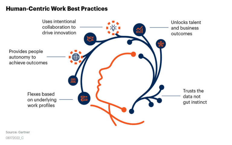 10 Benefits Of Augmented-Connected Workforce - Techyv.com