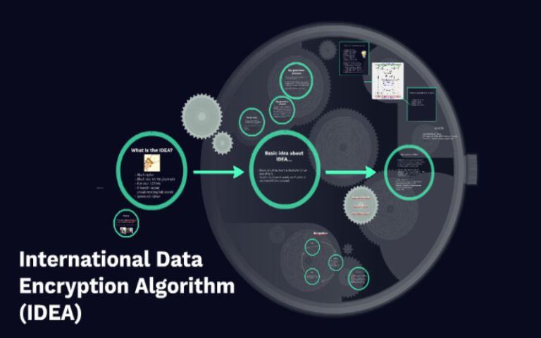 Top 10 Encryption Algorithms For Secure Data Transmission - Techyv.com