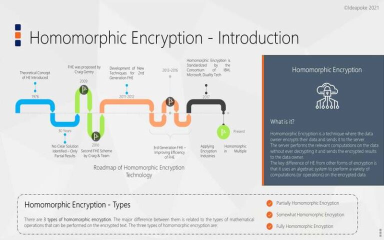 10 Benefits Of Homomorphic Encryption - Techyv.com