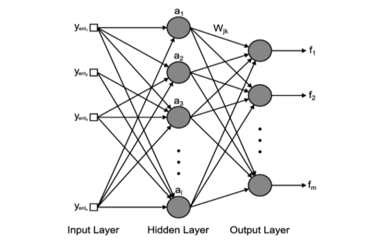 Top 10 Evergreen Deep Learning Algorithms - Techyv.com