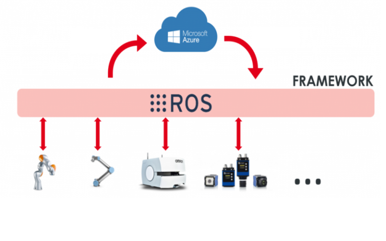 Top 10 Robotics Software Development Frameworks - Techyv.com