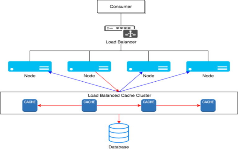 10 Benefits Of Modern Data Stack - Techyv.com