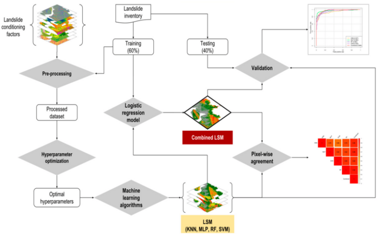 11 Benefits Of Spatial Computing Benefits - Techyv.com