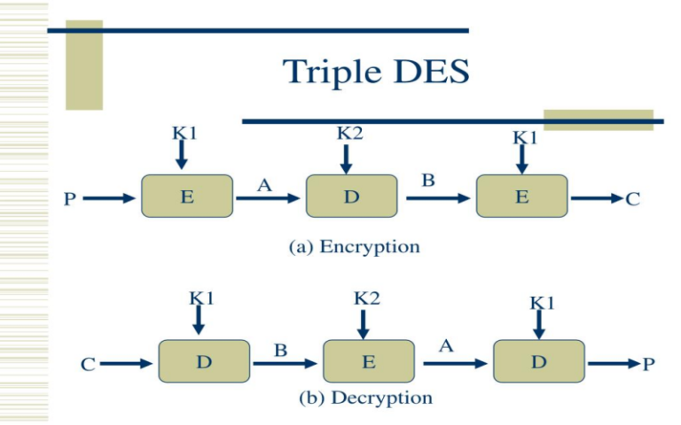 Top 10 Encryption Algorithms For Secure Data Transmission - Techyv.com