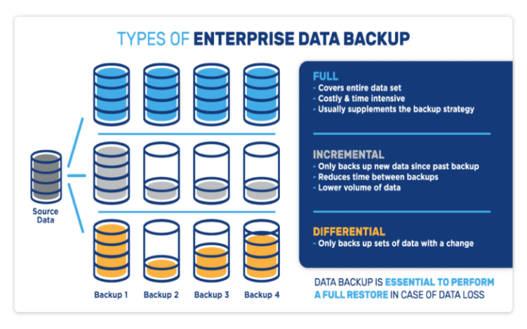 Top 10 Database Backup And Recovery Strategies - Techyv.com