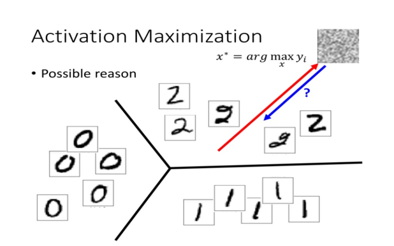 Top 10 IT Explainable AI (XAI) Tools For Transparent Machine Learning - Techyv.com