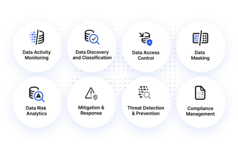 10 Benefits Of Data Fabric - Techyv.com