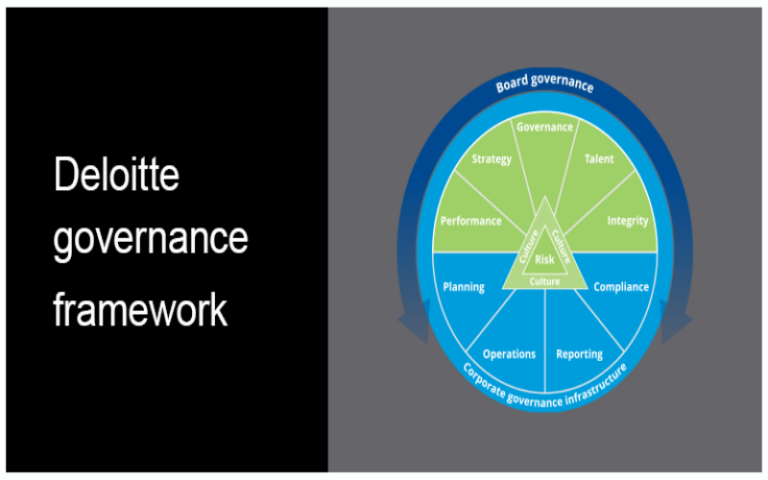 Top 10 IT Governance Best Practices For Effective Management - Techyv.com